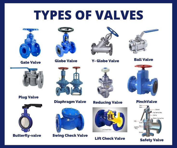 Valve Function in Piping Systems: Types and Importance